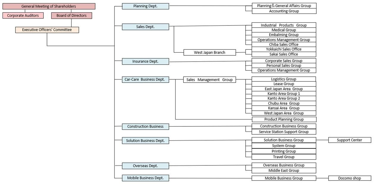 Company Profile of COSMO TRADE AND SERVICE