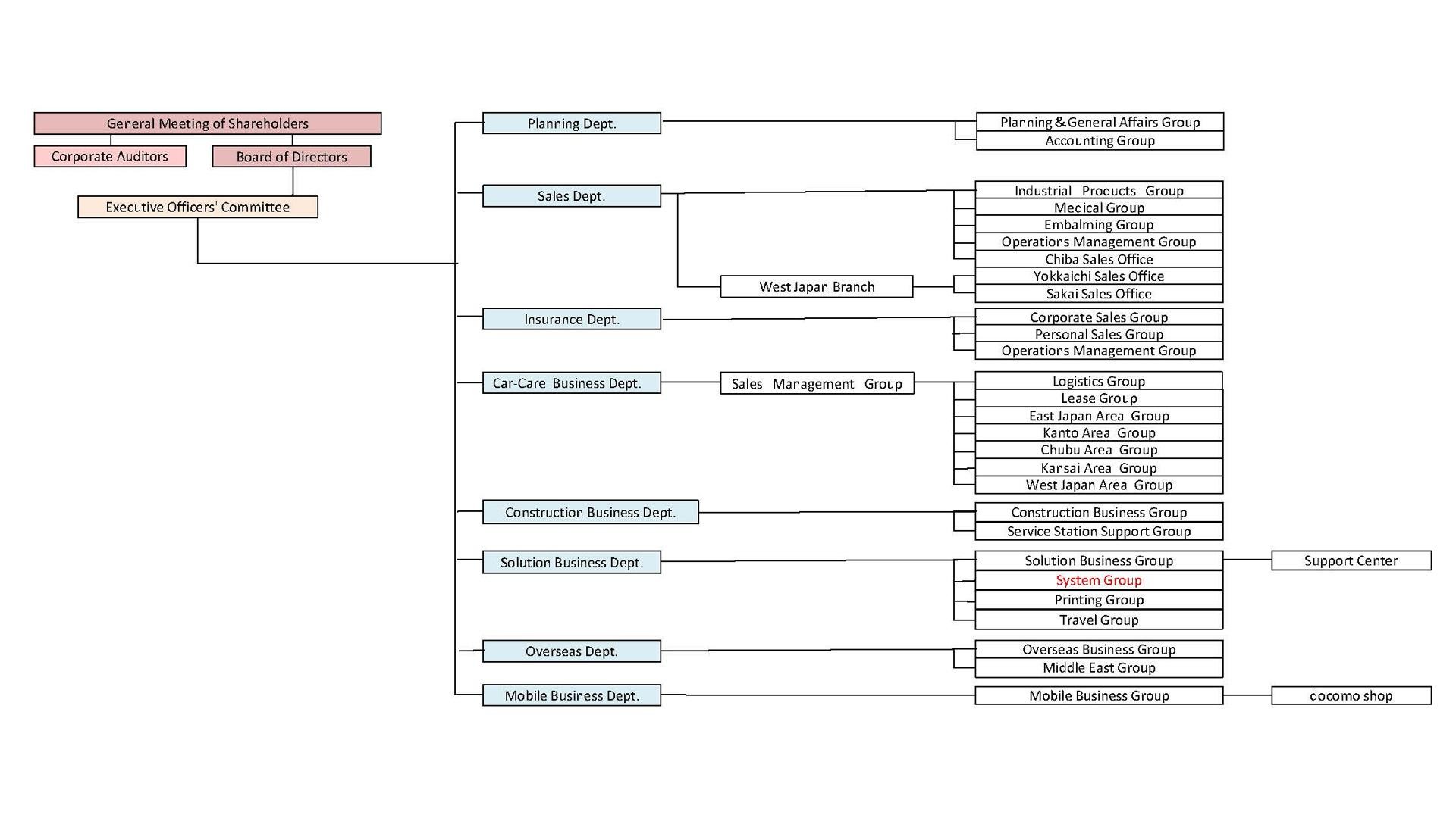 Company Profile of COSMO TRADE AND SERVICE